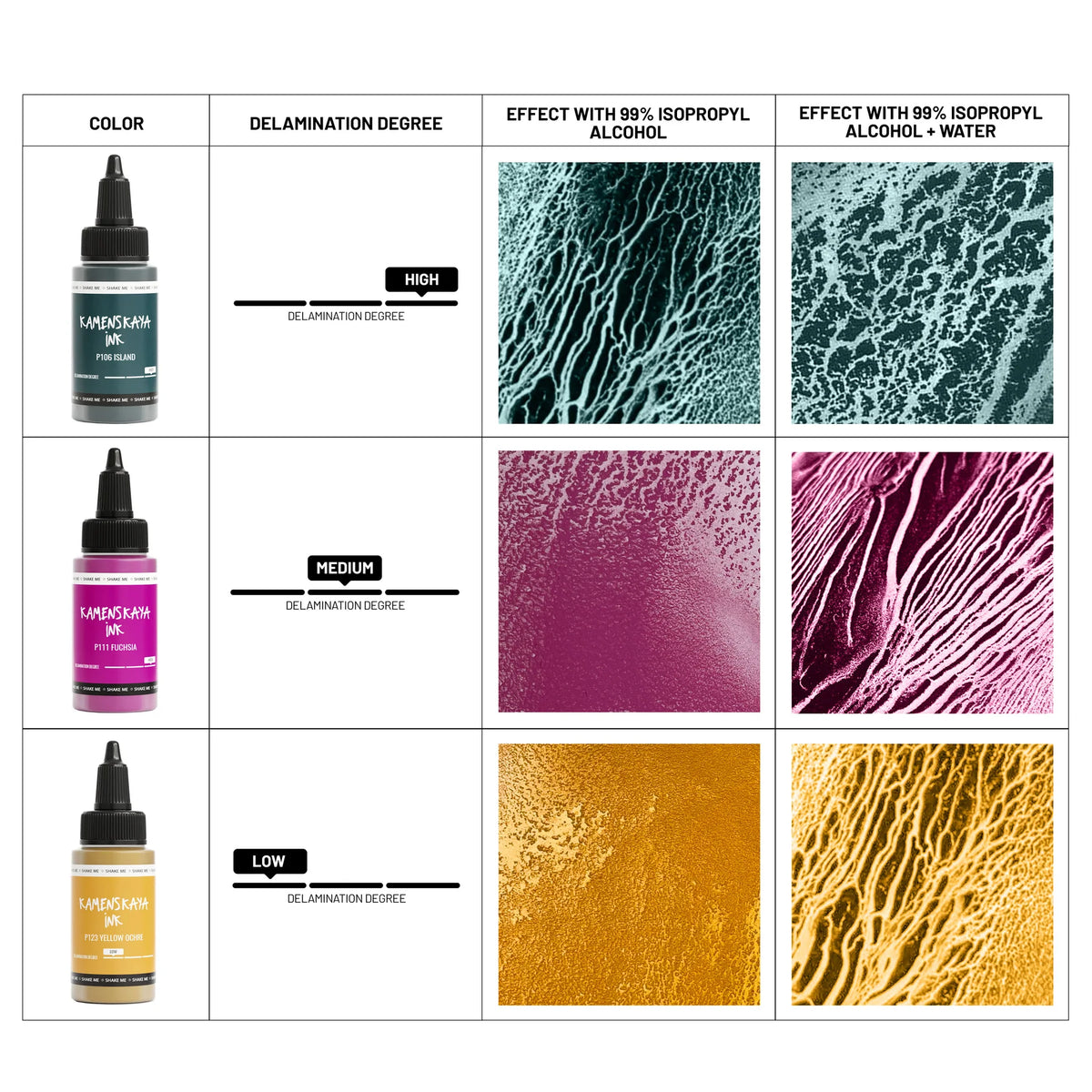 Kamenskaya Delaminating Inks – Clay By Design Aus